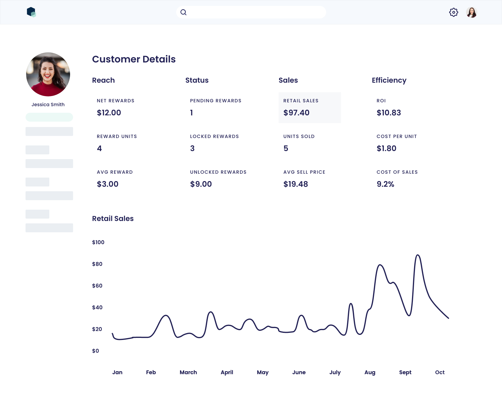Stackline - Shopper Analytics